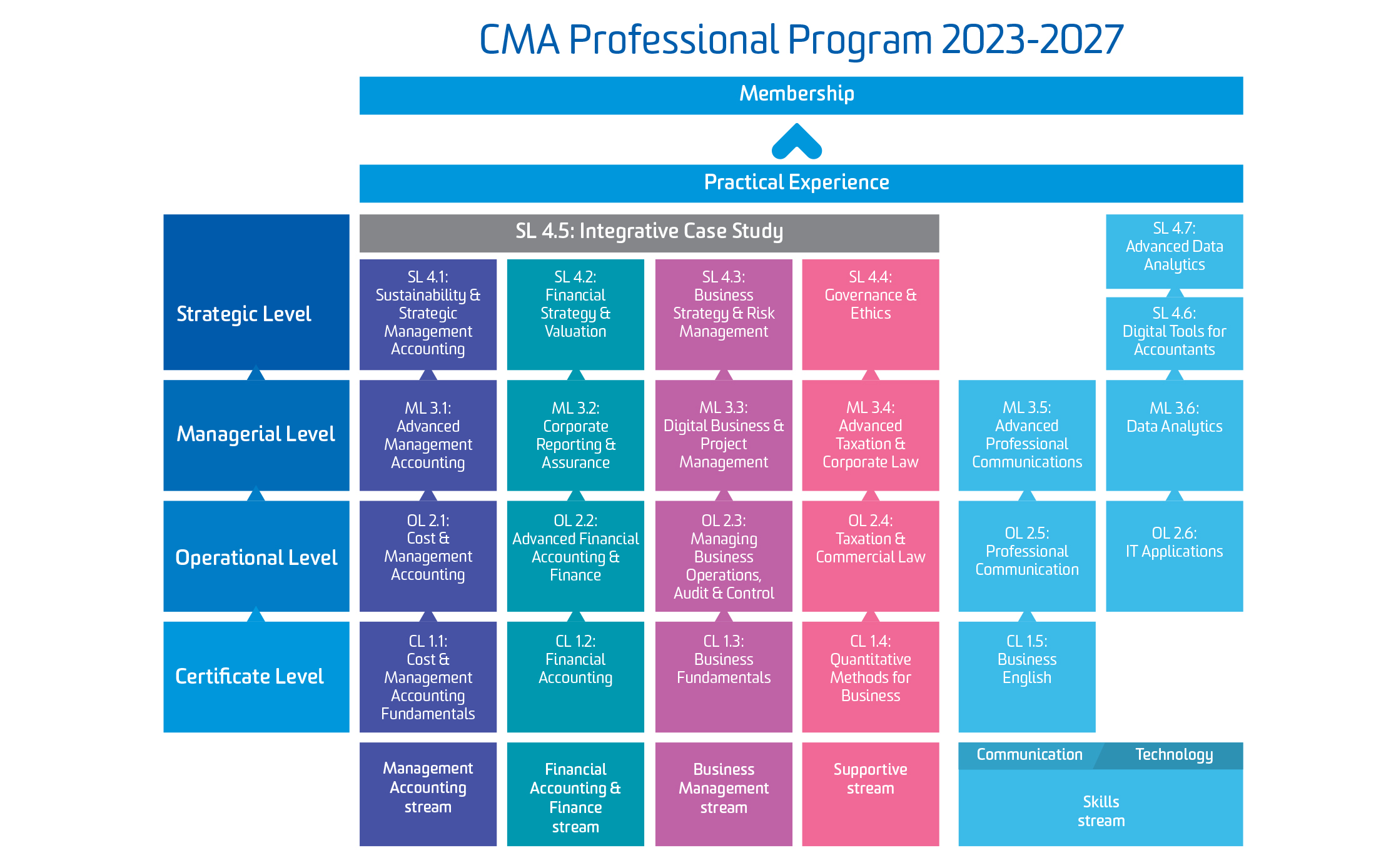 Institute of Certified Management Accountants of Sri Lanka