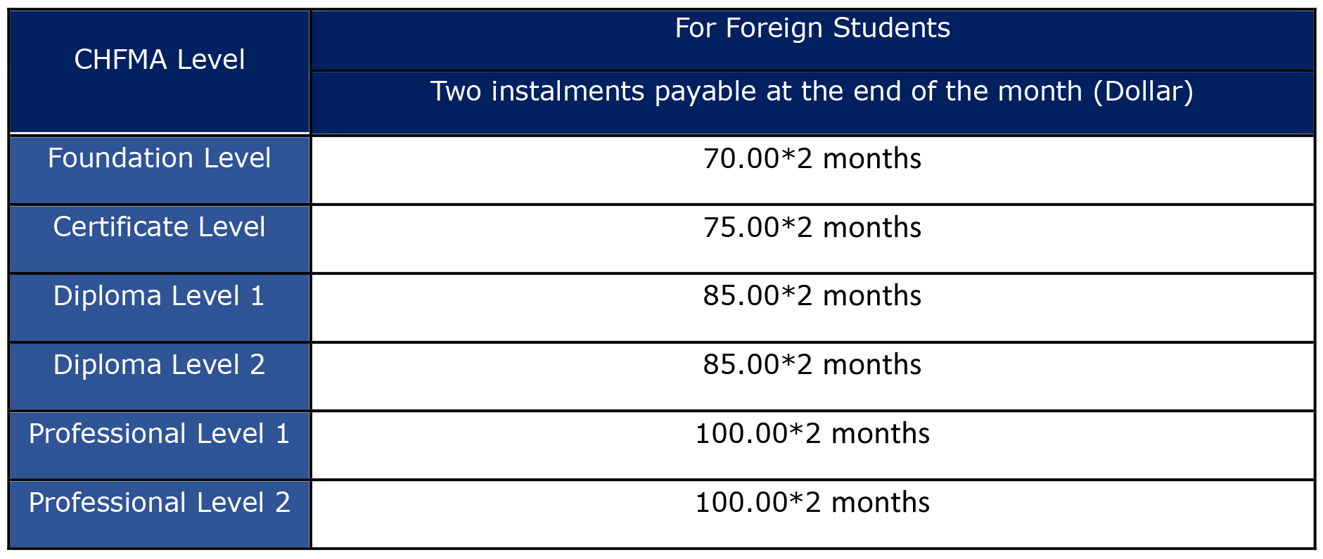Certified Hospitality Finance and Management Accountant Professional ...